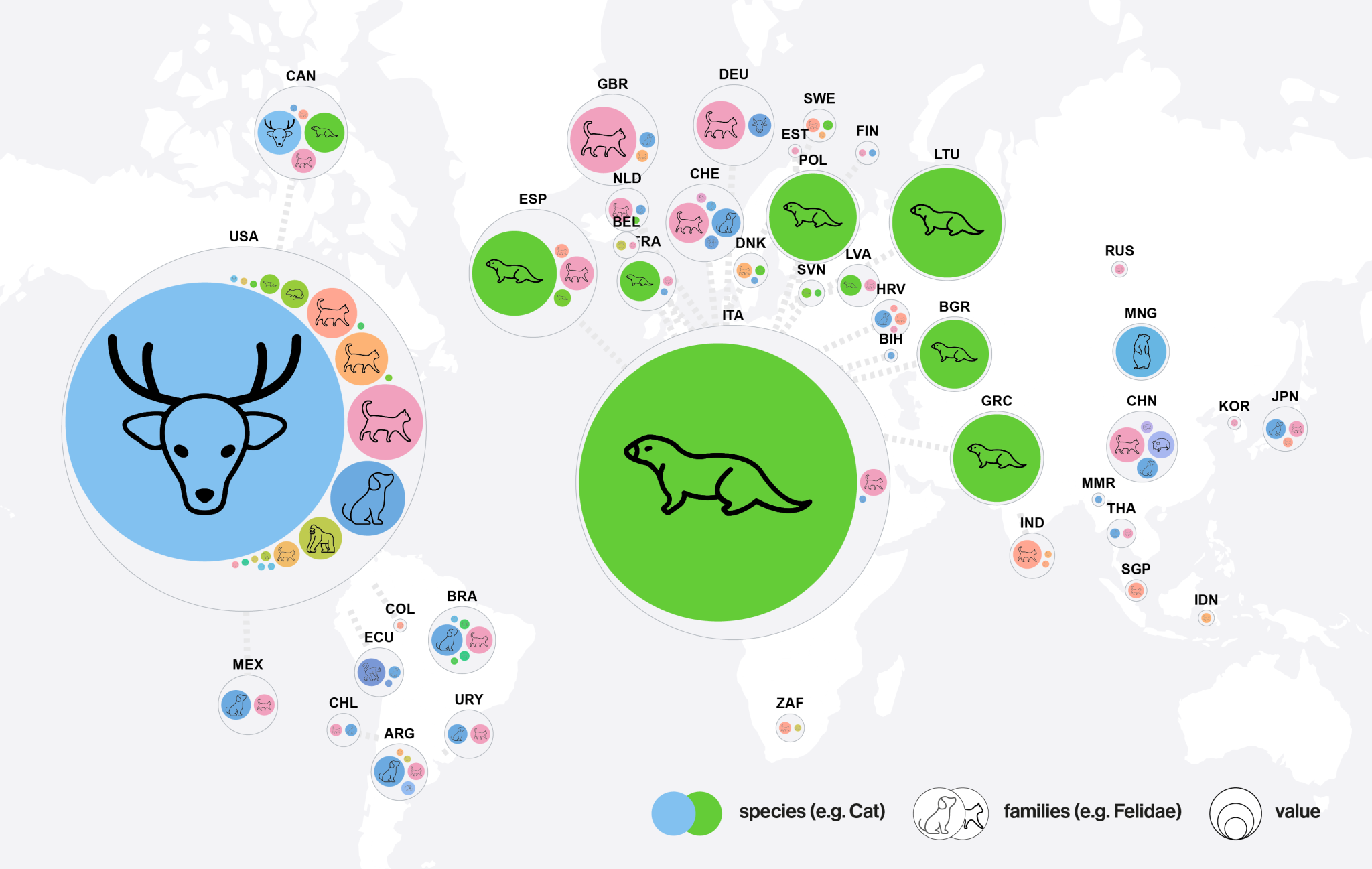 Unlocking animal health data: lessons from two data-driven projects