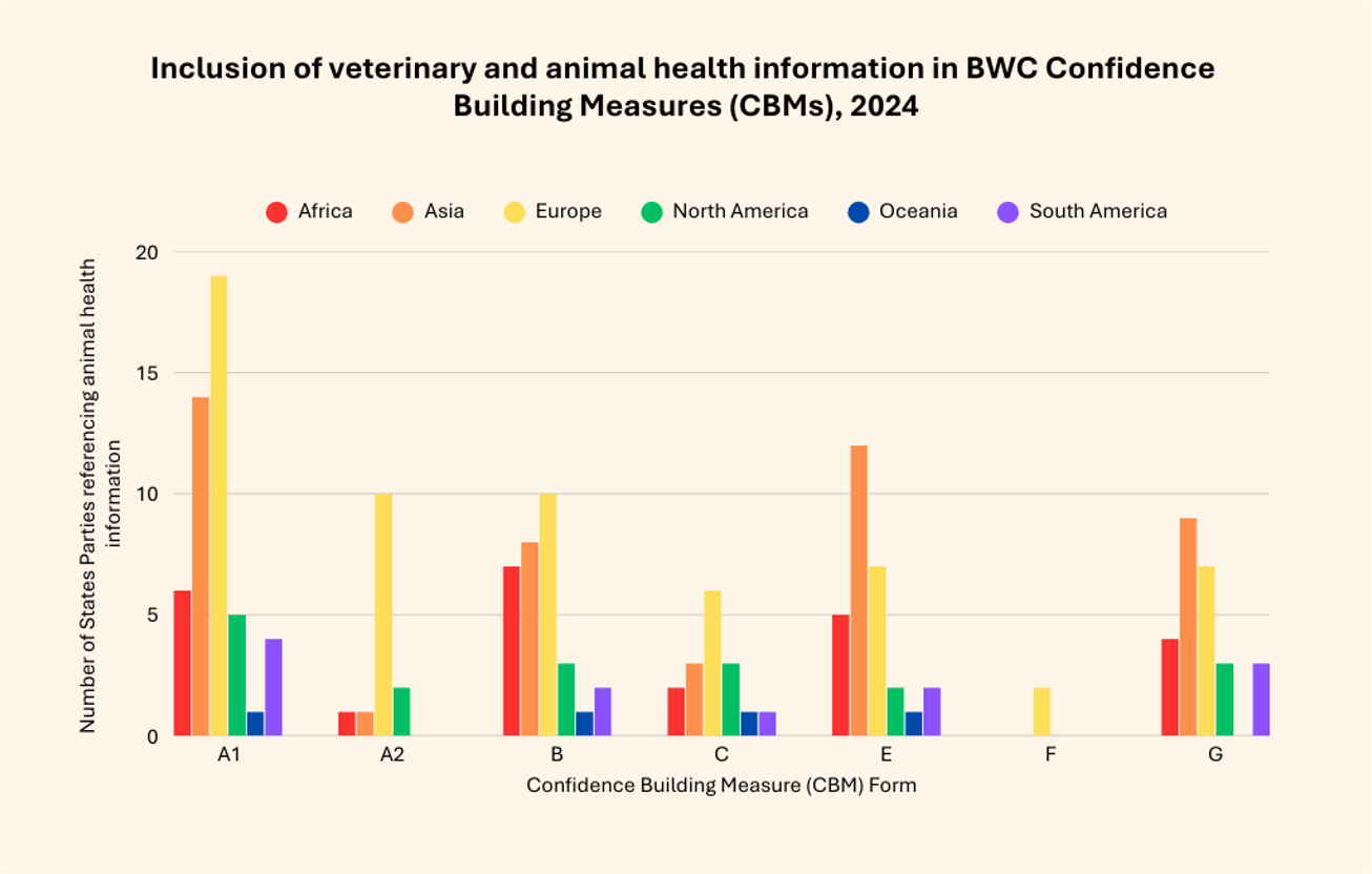 Engaging Animal Health and Veterinary Stakeholders with the Biological ...